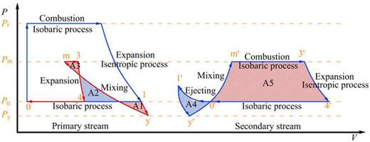 Thrust performance of the rocket-based combined-cycle engine under ...