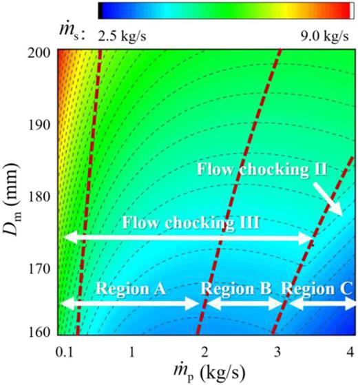Thrust performance of the rocket-based combined-cycle engine under ...
