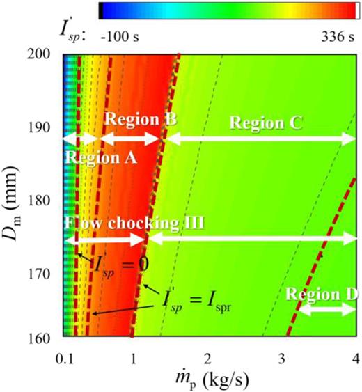 Thrust performance of the rocket-based combined-cycle engine under ...