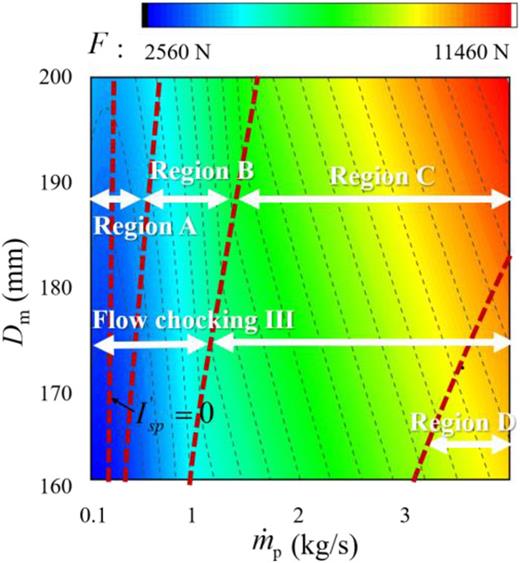 Thrust performance of the rocket-based combined-cycle engine under ...