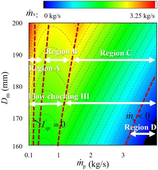 Thrust performance of the rocket-based combined-cycle engine under ...