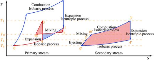 Thrust performance of the rocket-based combined-cycle engine under ...