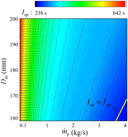 Thrust performance of the rocket-based combined-cycle engine under ...