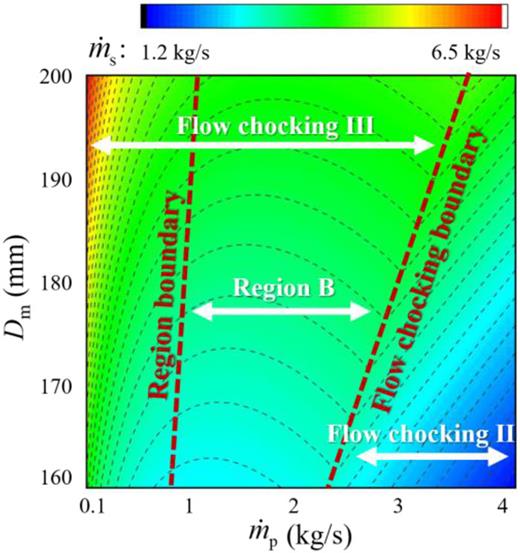 Thrust performance of the rocket-based combined-cycle engine under ...