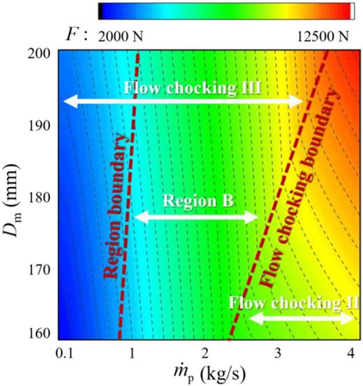 Thrust performance of the rocket-based combined-cycle engine under ...