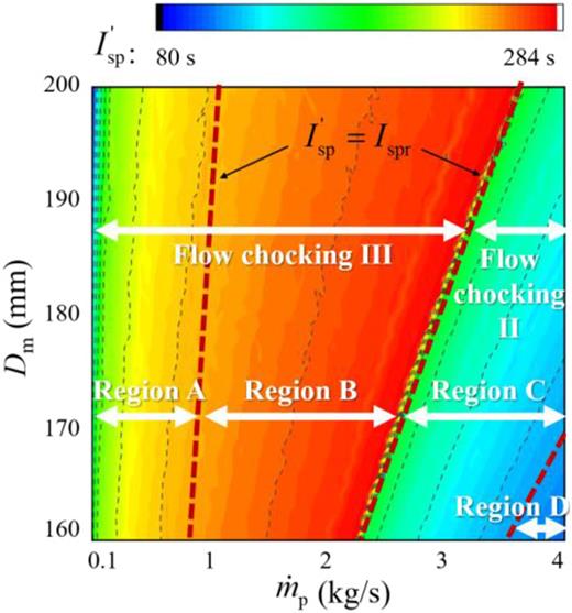 Thrust performance of the rocket-based combined-cycle engine under ...