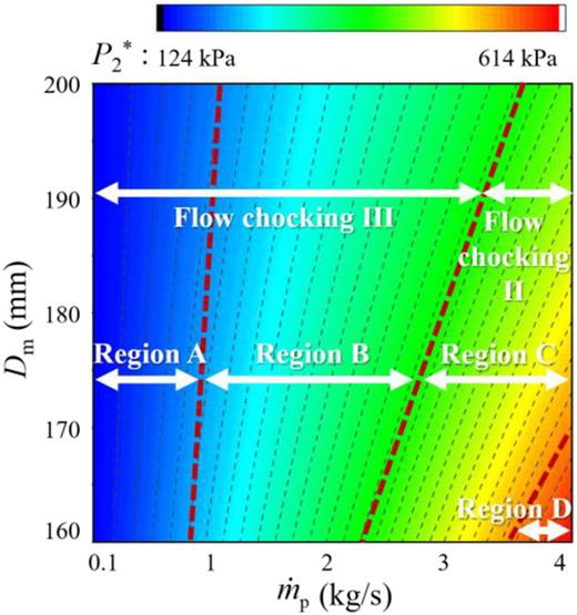 Thrust performance of the rocket-based combined-cycle engine under ...