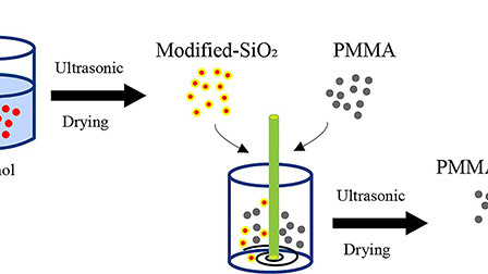 Molecular dynamics simulation and experiment on analyzing mechanical properties of PMMA/SiO2 ...