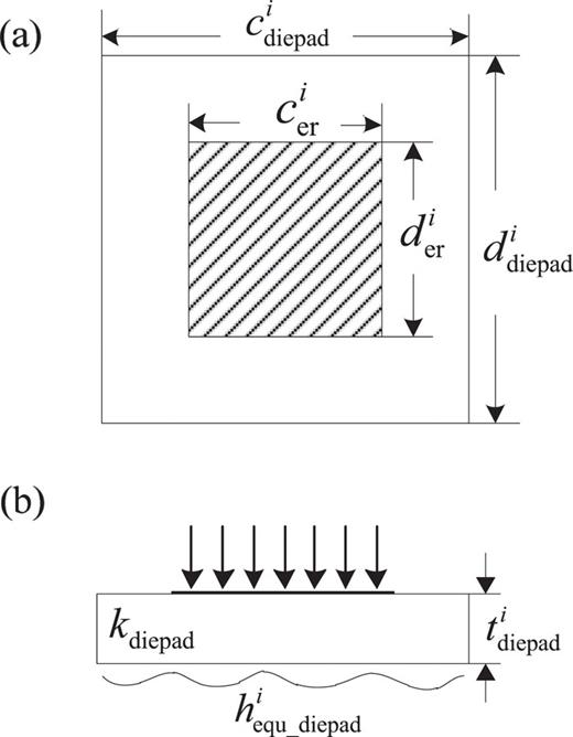 Analytical thermal resistance network model for calculating each mean ...