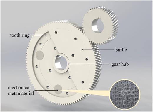 Design and simulation of gear transmission system based on metamaterial ...