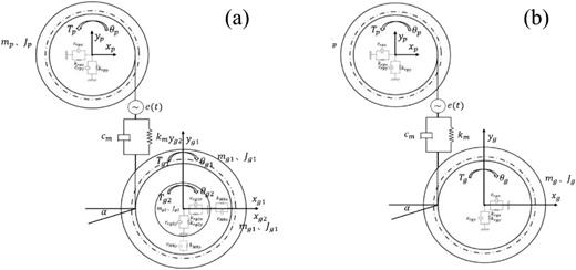 Design and simulation of gear transmission system based on metamaterial ...