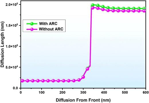 Simulation study of TiO2 single layer anti-reflection coating for GaAs solar cell | AIP Advances ...