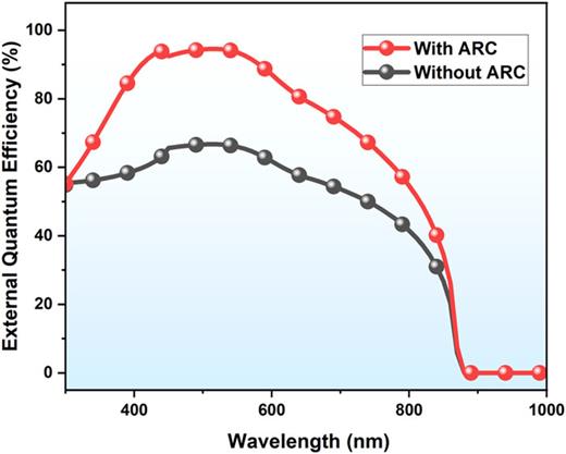 Simulation study of TiO2 single layer anti-reflection coating for GaAs ...