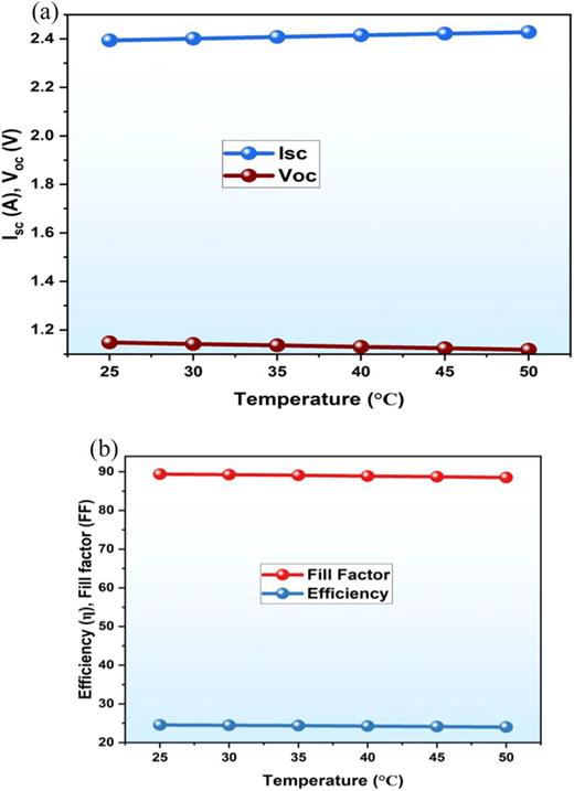 Simulation study of TiO2 single layer anti-reflection coating for GaAs solar cell | AIP Advances ...