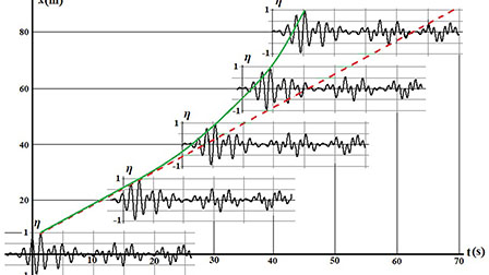 Airy-type bichromatic wave pulses on the sea surface and generation of ...