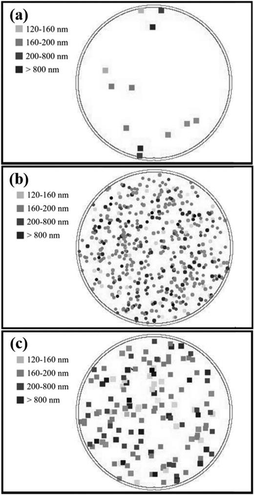 Preparation of thin-film SOI wafer by low-dose ion implantation | AIP ...