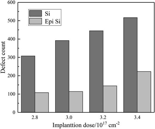Preparation of thin-film SOI wafer by low-dose ion implantation | AIP ...