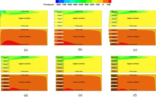 Numerical investigation of non-planarity and relative motion for bionic ...