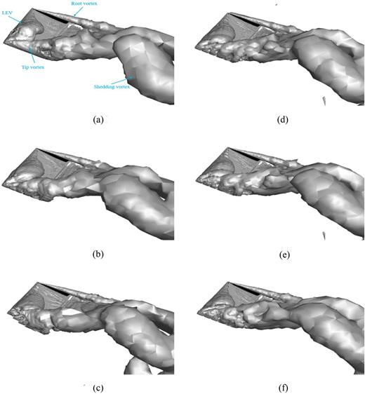 Numerical investigation of non-planarity and relative motion for bionic ...