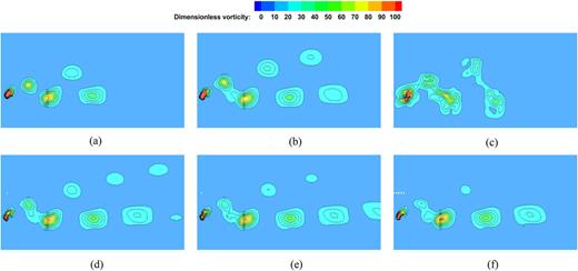 Numerical investigation of non-planarity and relative motion for bionic ...