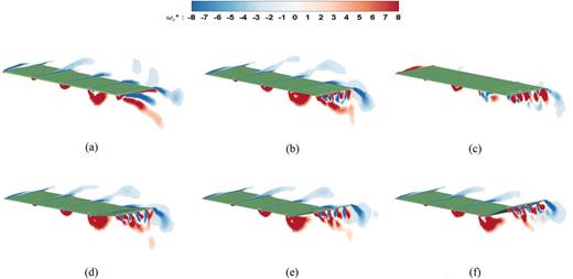 Numerical investigation of non-planarity and relative motion for bionic ...