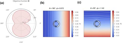 Topology optimization of a thermal cloak in the frequency domain | AIP ...