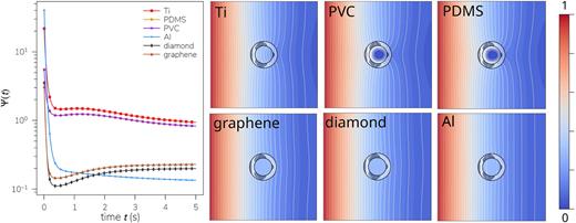 Topology optimization of a thermal cloak in the frequency domain | AIP ...