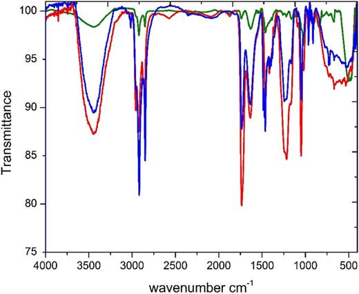 Morphology, size control, and photocatalytic activities of titanium ...