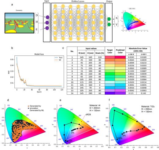 Ultra-stretchable active metasurfaces for high-performance structural ...