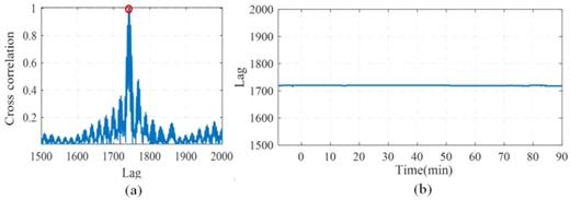 Ultrasonic-based submillimeter ranging system for contactless ...
