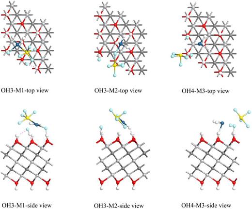 Adsorption study of SF6 molecules on Pt-doped two-dimensional material ...