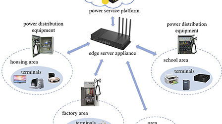 A deep reinforcement learning based research for optimal offloading decision | AIP Advances ...