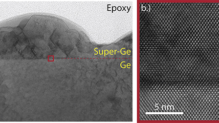 Superconductivity in hyperdoped Ge by molecular beam epitaxy | AIP ...