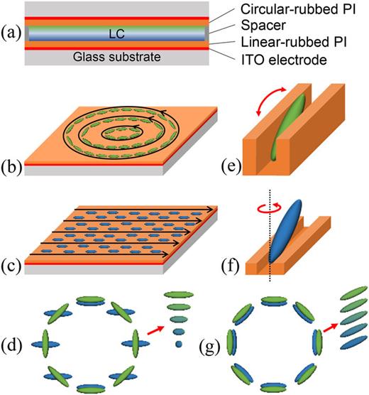 A tunable liquid crystal polarization converter based on hybrid ...