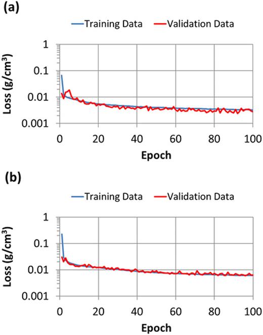 Using deep machine learning to interpret proton radiography data from a pulsed power experiment ...
