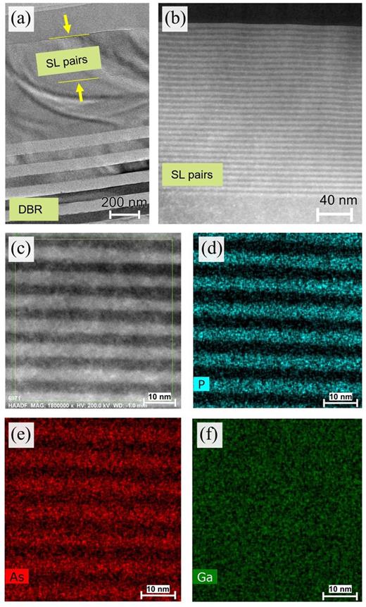 Record quantum efficiency from strain compensated superlattice GaAs ...