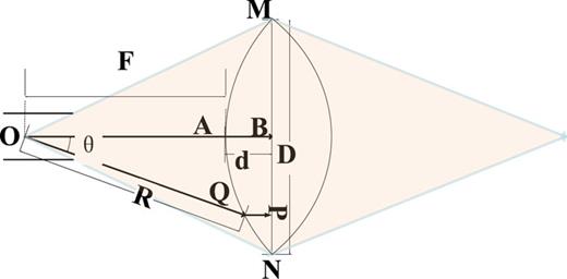 Design of a point-focusing lens antenna based on 3D printing for a ...
