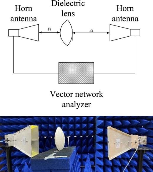 Design of a point-focusing lens antenna based on 3D printing for a ...