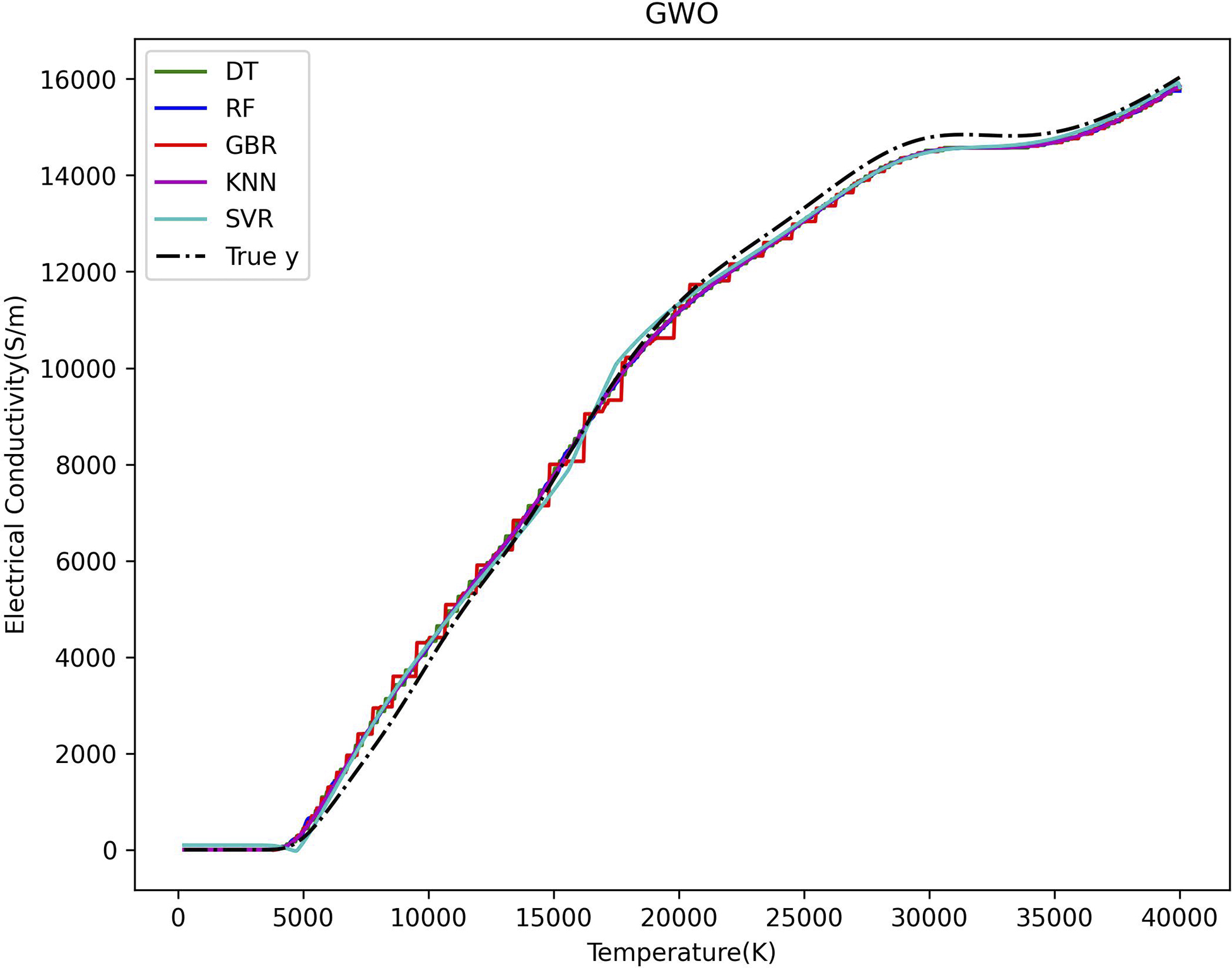Parameter optimization of SVM algorithm for predicting physical parameters of SF6–Cu mixture ...