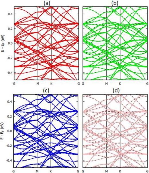 Adsorption of DNA nucleobases on single-layer Ti3C2 MXene and graphene ...