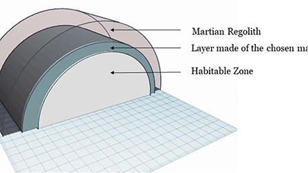 Effectiveness of radiation shields constructed from Martian regolith ...