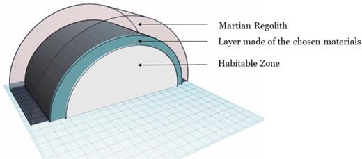 Effectiveness of radiation shields constructed from Martian regolith ...