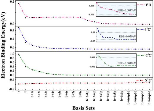 Excited dipole bound electronic states of potassium iodide anions: A ...