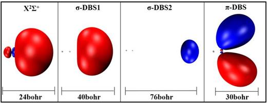 Excited dipole bound electronic states of potassium iodide anions: A ...