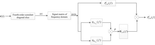 Line Spectrum Extraction Method Of Underwater Targets Based On The Polarization Characteristic