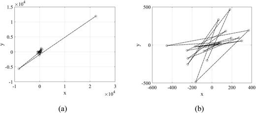 Line Spectrum Extraction Method Of Underwater Targets Based On The Polarization Characteristic
