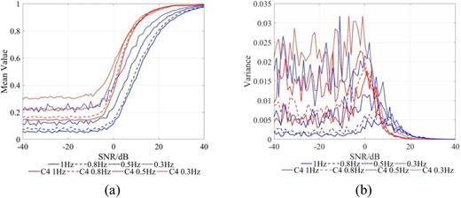Line Spectrum Extraction Method Of Underwater Targets Based On The Polarization Characteristic