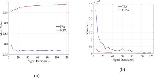 Line Spectrum Extraction Method Of Underwater Targets Based On The Polarization Characteristic