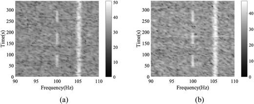 Line spectrum extraction method of underwater targets based on the ...