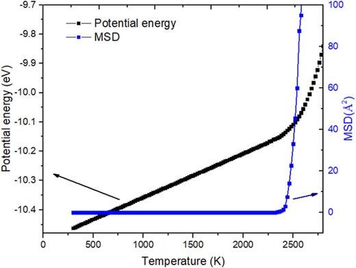 Investigating the crystallization behavior of TiO2 during annealing: Molecular dynamics ...